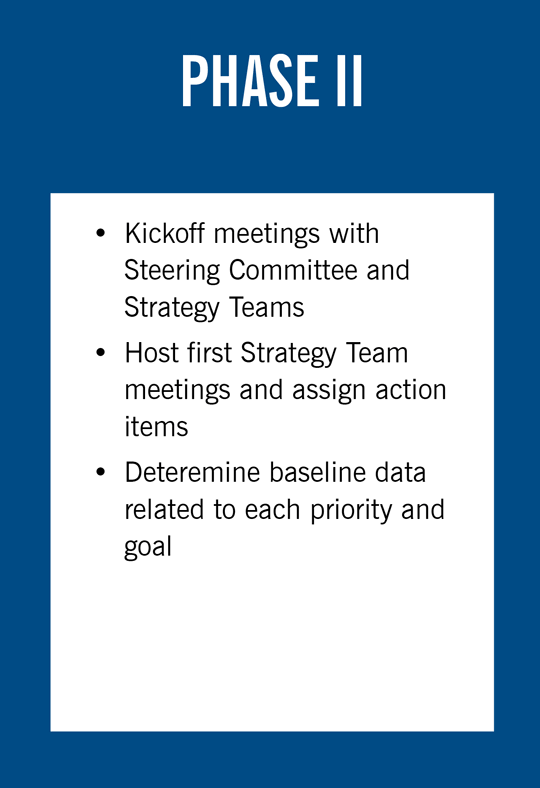 CVTC Strategic Plan | Chippewa Valley Technical College