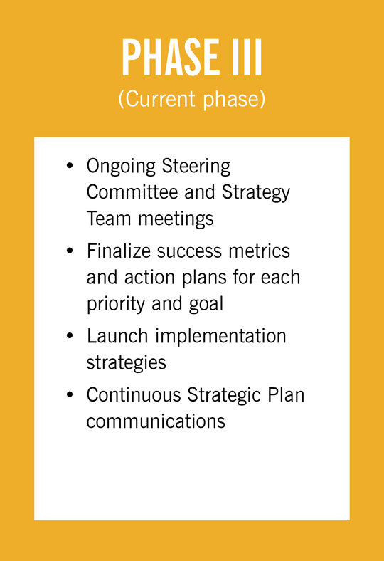 CVTC Strategic Plan | Chippewa Valley Technical College